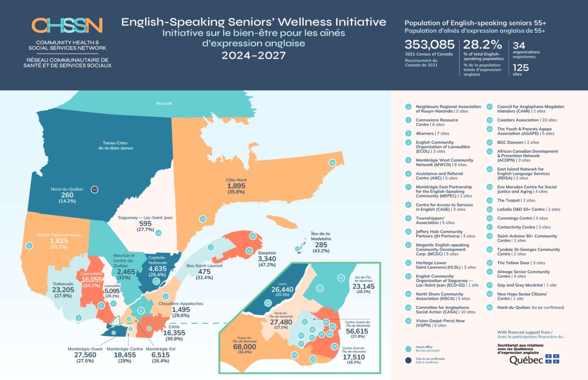 Senior Wellness Initiative (SWI) - CHSSN - Working together toward ...