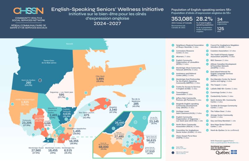 Senior Wellness Initiative (SWI) - CHSSN - Working together toward ...