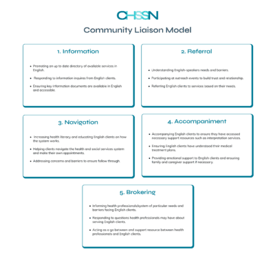 Community Liaison Model Definitions