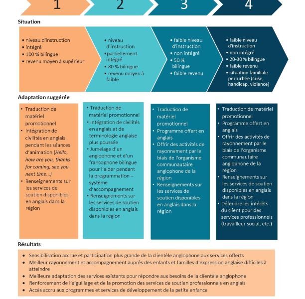 Cadres de travail et modèles Archives - CHSSN