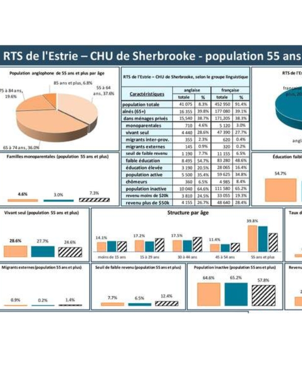 Tableau de bord de la population âgée de 55 ans et plus – RTS de l ...