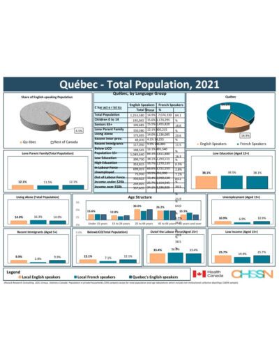 Regional Portraits - Quebec Province