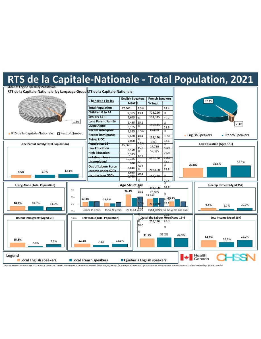 Regional Portraits - RTS de la Capitale-Nationale