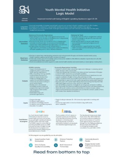 Youth Mental Health Initiative Logic Model
